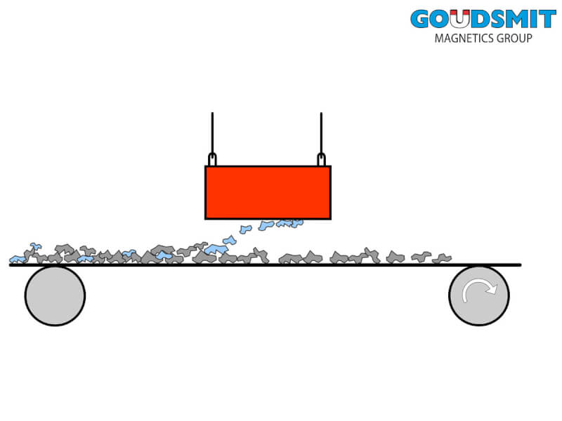 Magnetic blocks, electromagnetic blocks | WAMAG
