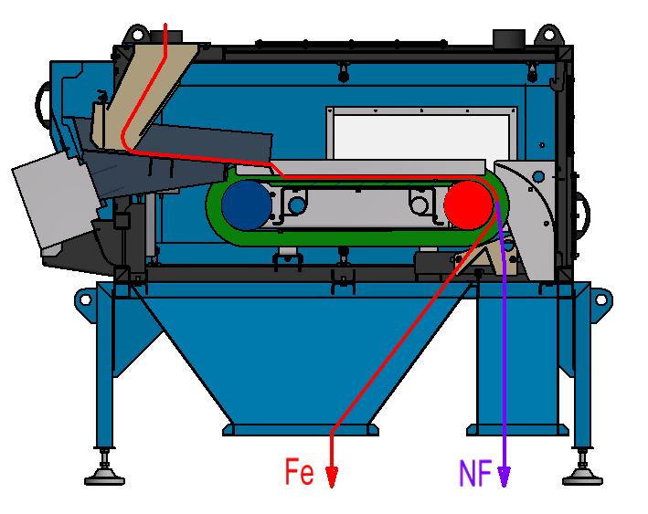 Permanent High Intensity Belt Separator