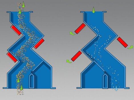 Cascade magnetic separators | WAMAG